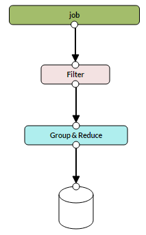 Designing an Aggregated View